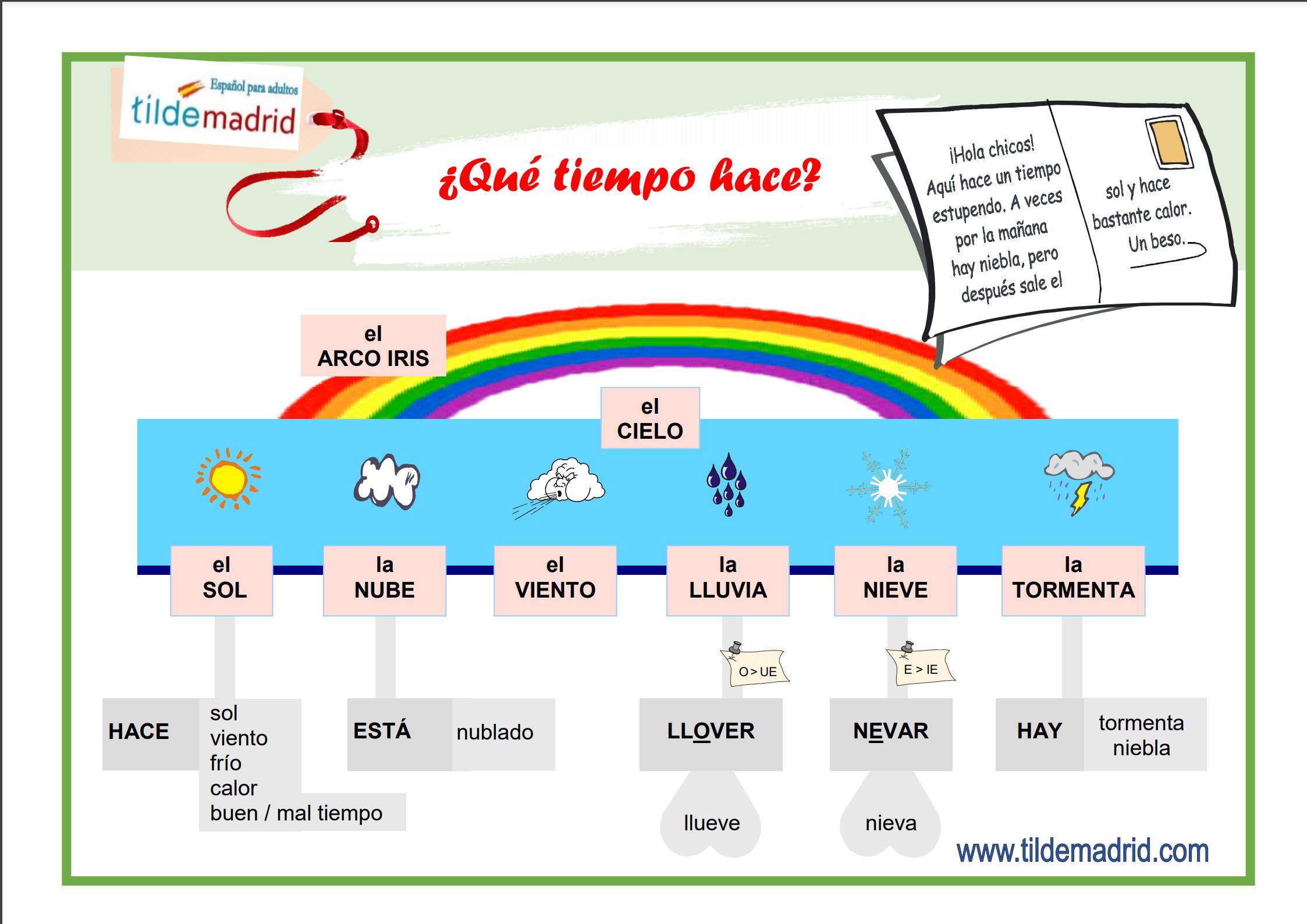 ¿QUÉ TIEMPO HACE? – The Spanish Forum