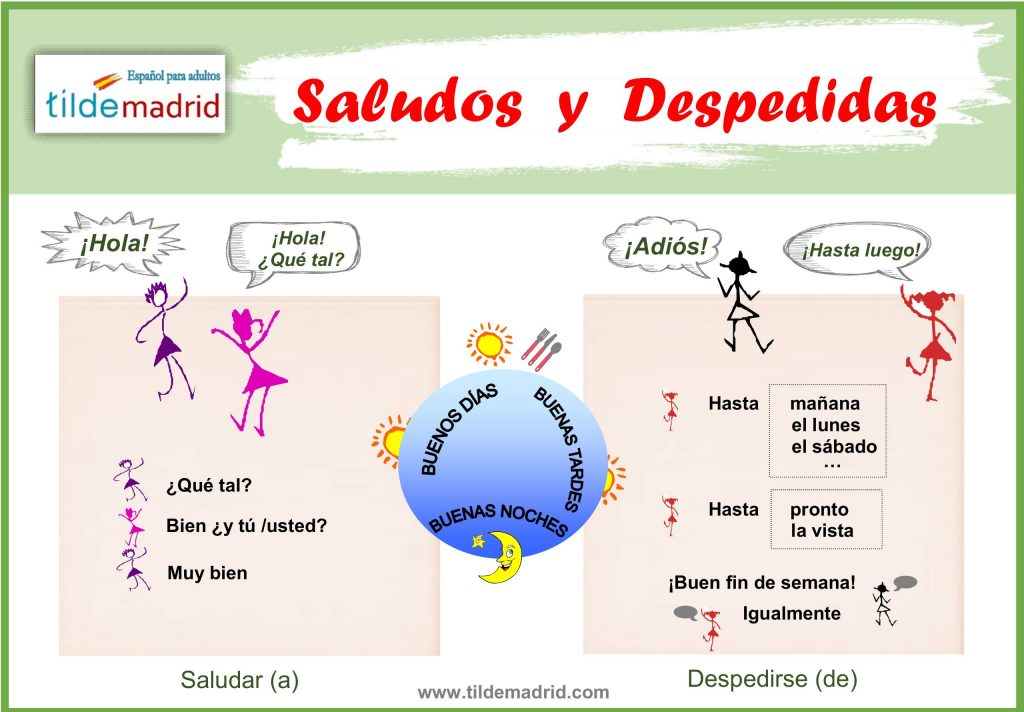 SALUDOS Y DESPEDIDAS – The Spanish Forum